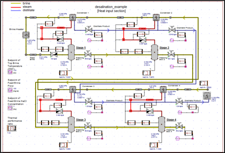 Apros – 北京市艾思弗计算机软件技术有限责任公司