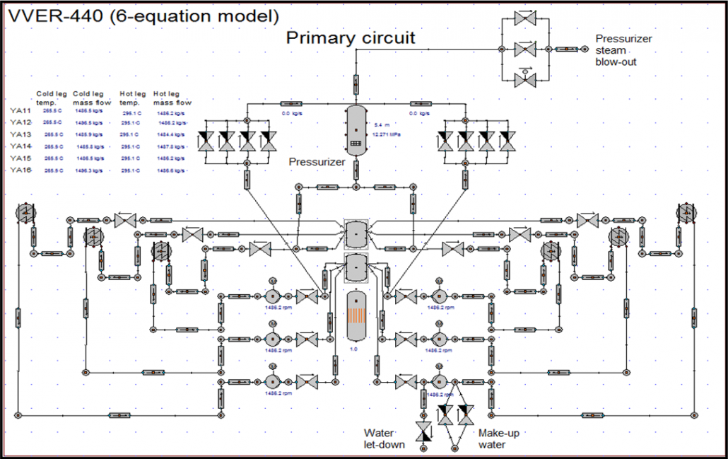 Apros – 北京市艾思弗计算机软件技术有限责任公司