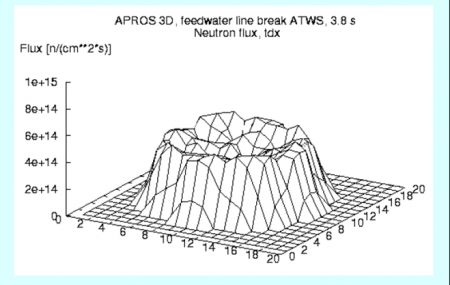 Apros – 北京市艾思弗计算机软件技术有限责任公司