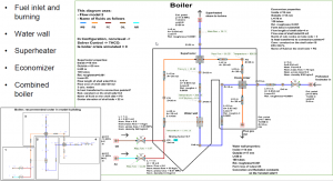 Apros – 北京市艾思弗计算机软件技术有限责任公司
