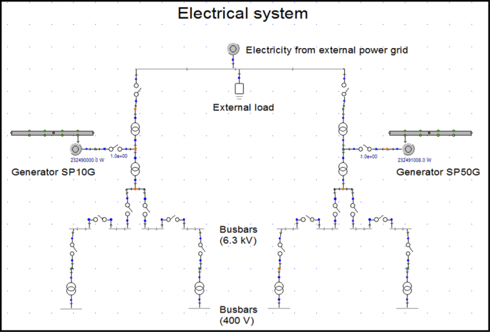 Apros – 北京市艾思弗计算机软件技术有限责任公司