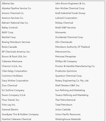Instrucalc – 北京市艾思弗计算机软件技术有限责任公司